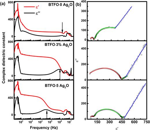Maxwell–Wagner polarization engineering in ferroelectric photovoltaic ...