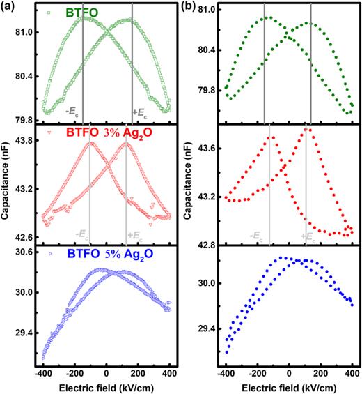 Maxwell–Wagner polarization engineering in ferroelectric photovoltaic ...