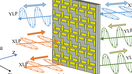 A multifunctional metasurface with asymmetric transmission and high ...