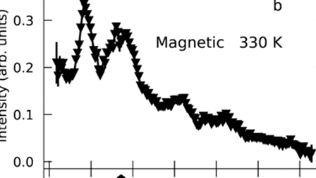 Magnetic pair distribution function data using polarized neutrons and ...
