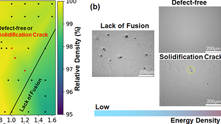 Formation of printing defects and their effects on mechanical ...