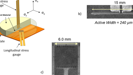 The use of laterally mounted stress gauges in the measurement of ...