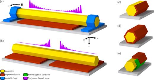 Majorana nanowires for topological quantum computation | Journal of Applied Physics | AIP Publishing