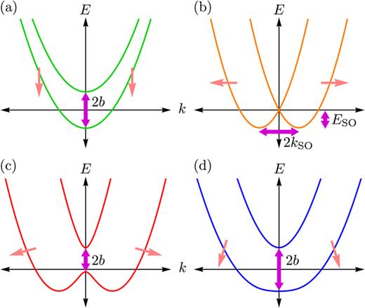 Majorana nanowires for topological quantum computation | Journal of ...