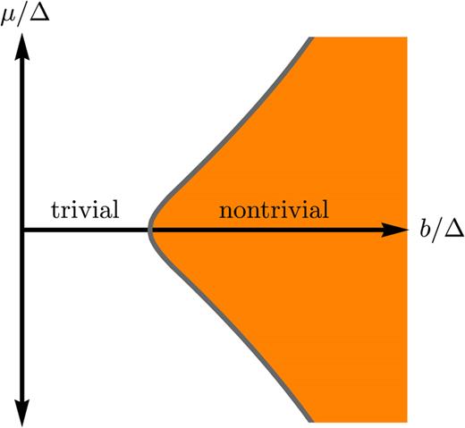 Majorana nanowires for topological quantum computation | Journal of ...