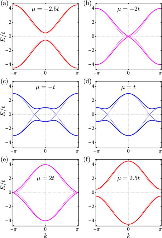 Majorana nanowires for topological quantum computation | Journal of ...