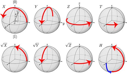 Majorana nanowires for topological quantum computation | Journal of Applied Physics | AIP Publishing