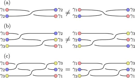 Majorana nanowires for topological quantum computation | Journal of ...