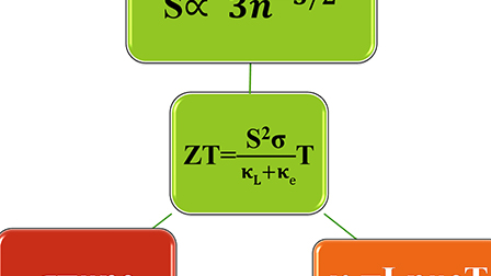 Ultrahigh power factor in thermally evaporated Bi/Ag2Se bi-layer ...