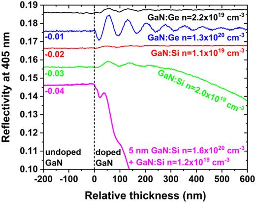 Heavily Ge-doped GaN as transparent current spreading layer for blue tunnel junction light ...