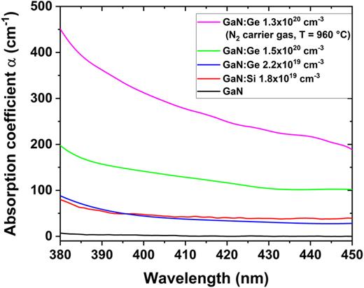 Heavily Ge-doped GaN as transparent current spreading layer for blue ...