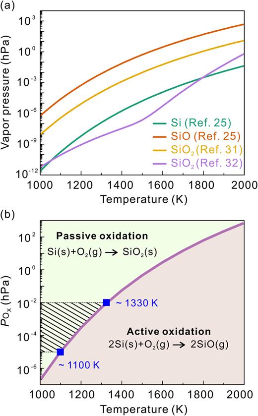 Thermal laser evaporation of elemental metal sources in oxygen | Journal of Applied Physics ...