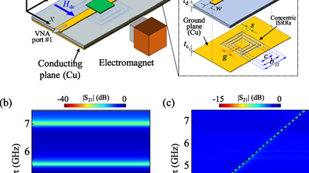 Coupling-induced transparency and absorption in a magnon–multiphoton ...