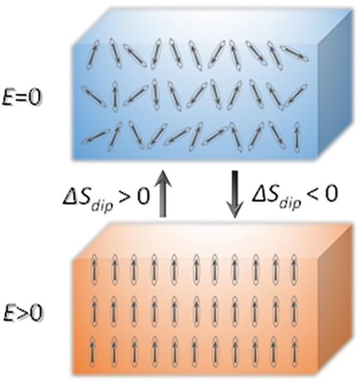 Electrocaloric cooling—From materials to devices | Journal of Applied ...