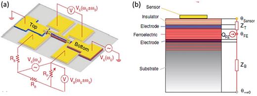 Electrocaloric cooling—From materials to devices | Journal of Applied ...