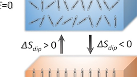 Electrocaloric cooling—From materials to devices | Journal of Applied ...