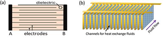 Electrocaloric cooling—From materials to devices | Journal of Applied ...