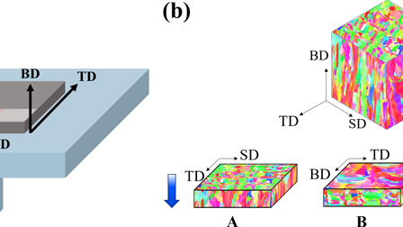 “Non-equilibrium” grain boundaries in additively manufactured CoCrFeMnNi high-entropy alloy ...