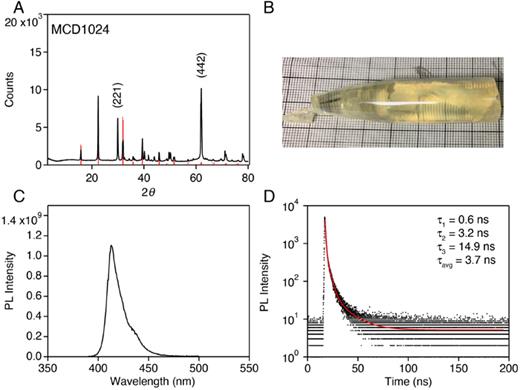 Defect levels in CsPbCl3 single crystals determined by thermally ...