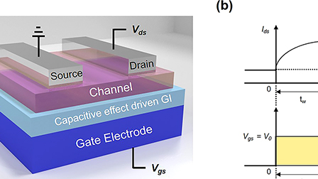Excitatory postsynaptic current model for synaptic thin-film ...
