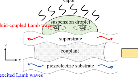 Fluid-coupled Lamb waves for self-assembling three-dimensional photonic crystals | Journal of ...