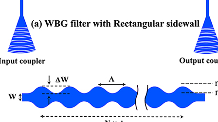 Sinusoidal and rectangular Bragg grating filters: Design, fabrication ...