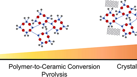 Enhancing organosilicon polymer-derived ceramic properties | Journal of Applied Physics | AIP ...