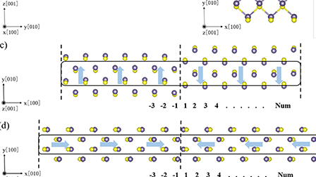 Ferroelectric domain wall in two-dimensional GeS | Journal of Applied ...