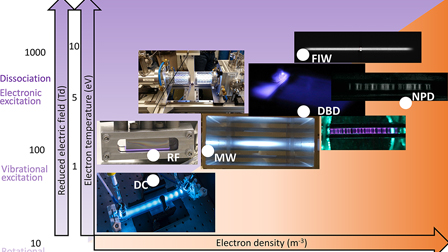 Plasmas for in situ resource utilization on Mars: Fuels, life support ...