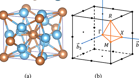 Electron–phonon coupling of the Ti3Sb compound | Journal of Applied Physics | AIP Publishing