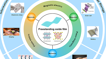 Freestanding inorganic oxide films for flexible electronics | Journal ...