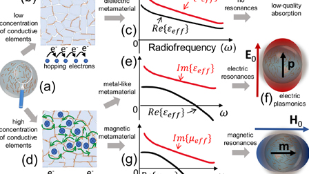 Enhanced deep-tissue photoacoustics by using microcomposites made of ...