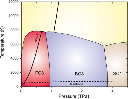 Femtosecond Diffraction And Dynamic High Pressure Science Journal Of
