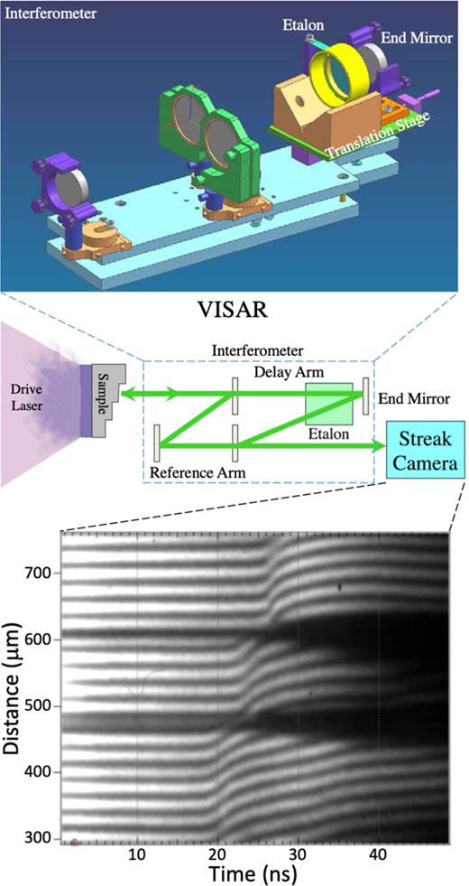 Femtosecond Diffraction And Dynamic High Pressure Science Journal Of