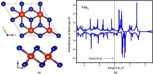 Transition metal decorated VSe2 as promising catechol sensor: Insights ...