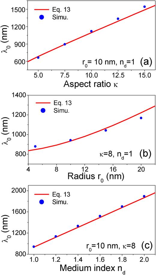 Optical properties of single metallic nanorods: An analytical model ...