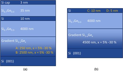 Role of critical thickness in SiGe/Si/SiGe heterostructure design for ...