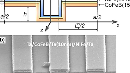 Spin-wave nonreciprocity and formation of lateral standing spin waves ...