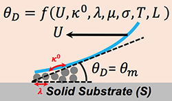 A review of physics of moving contact line dynamics models and its ...
