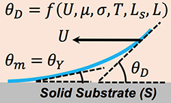 A review of physics of moving contact line dynamics models and its ...