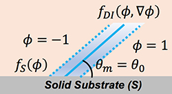 A review of physics of moving contact line dynamics models and its ...