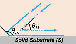 A review of physics of moving contact line dynamics models and its ...