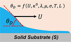 A review of physics of moving contact line dynamics models and its ...