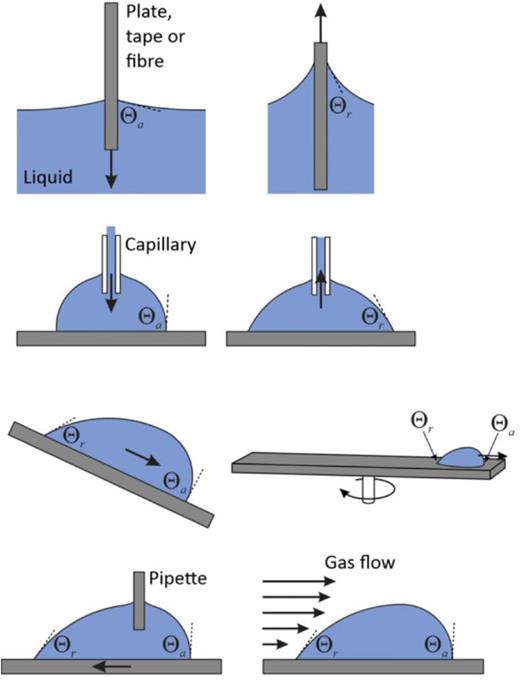 A review of physics of moving contact line dynamics models and its ...