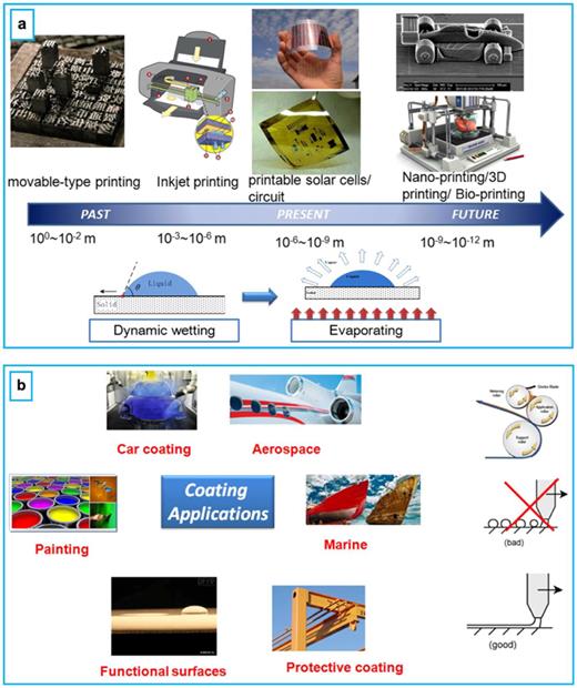 A review of physics of moving contact line dynamics models and its ...