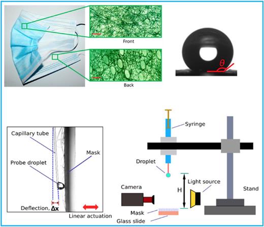A review of physics of moving contact line dynamics models and its ...