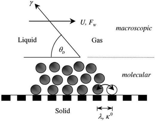 A review of physics of moving contact line dynamics models and its ...