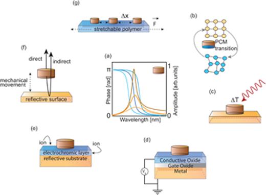 Exciton resonances for atomically-thin optics | Journal of Applied ...
