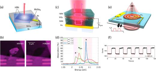 Exciton resonances for atomically-thin optics | Journal of Applied ...