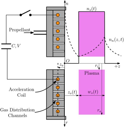 Ionization and current sheet formation in inductive pulsed plasma ...